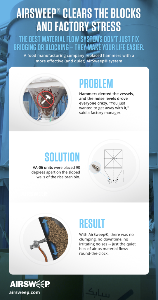 Case Histories - Control Concepts USA