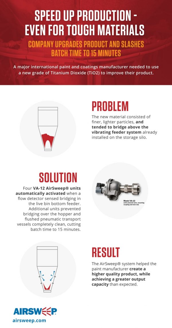 Case Histories - Control Concepts USA