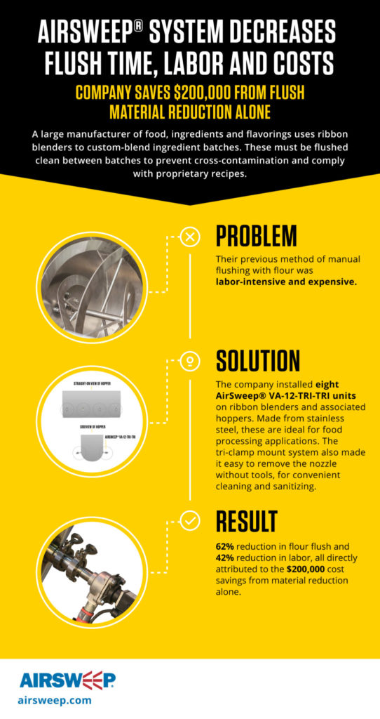 Case Histories - Control Concepts USA