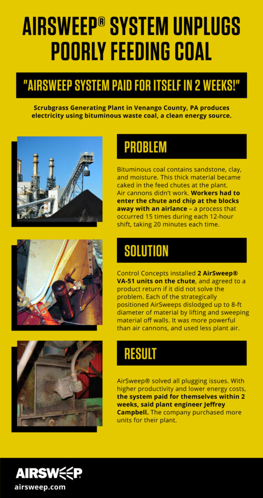 Case Histories - Control Concepts USA