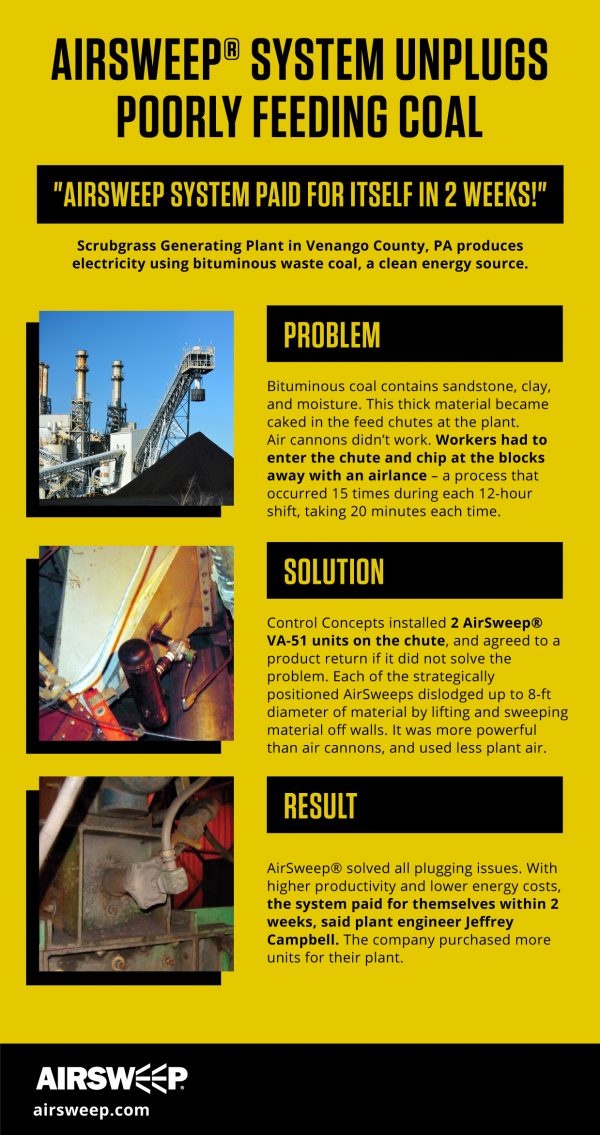 Case Histories - Control Concepts USA