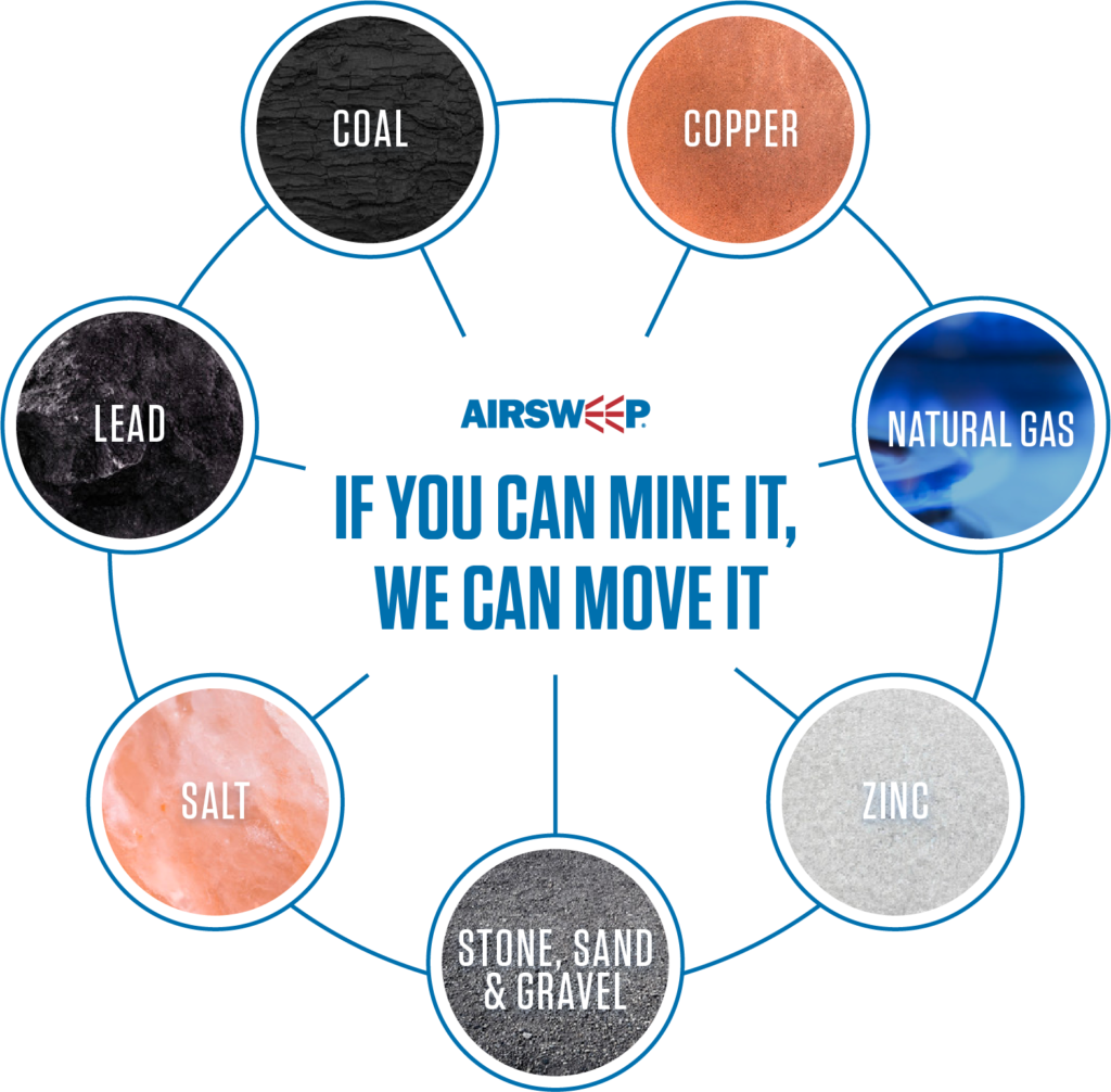 Control Concepts USA - Bulk Flow Aid Systems & Material Handling Solutions