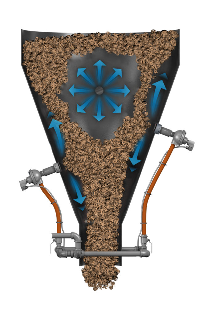 Improving Material Flow of Stored Materials in a Warehouse or ...