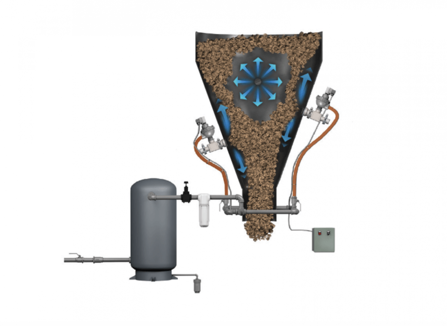 What is Bulk Material Handling Efficiency? - Control Concepts, Inc.