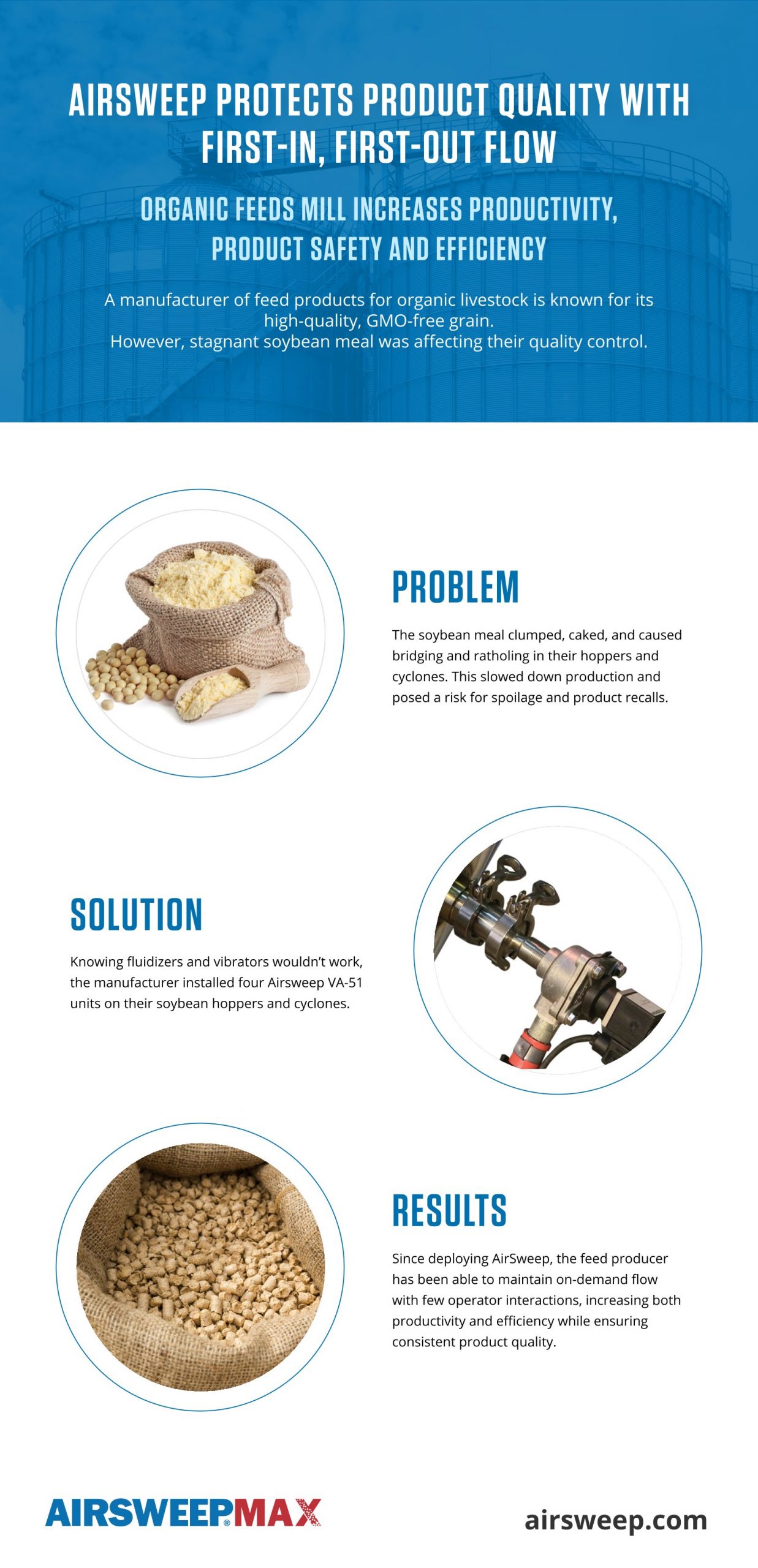 AirSweep Protects Product Quality with First-in, First-out Flow ...